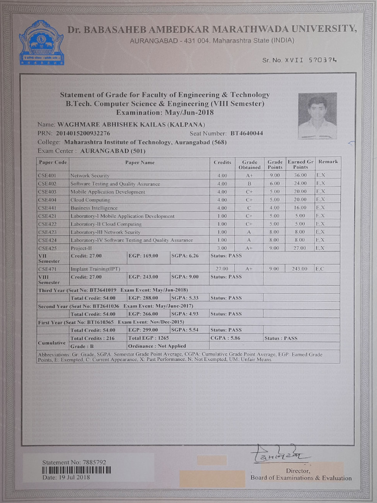 Final Year Marksheet Abhishek | PDF | Evaluation Methods | Educational ...