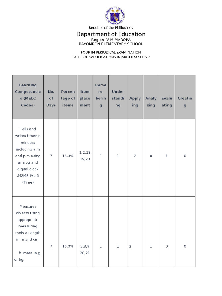 Grade 2 MATHEMATICS Q4 PT | PDF