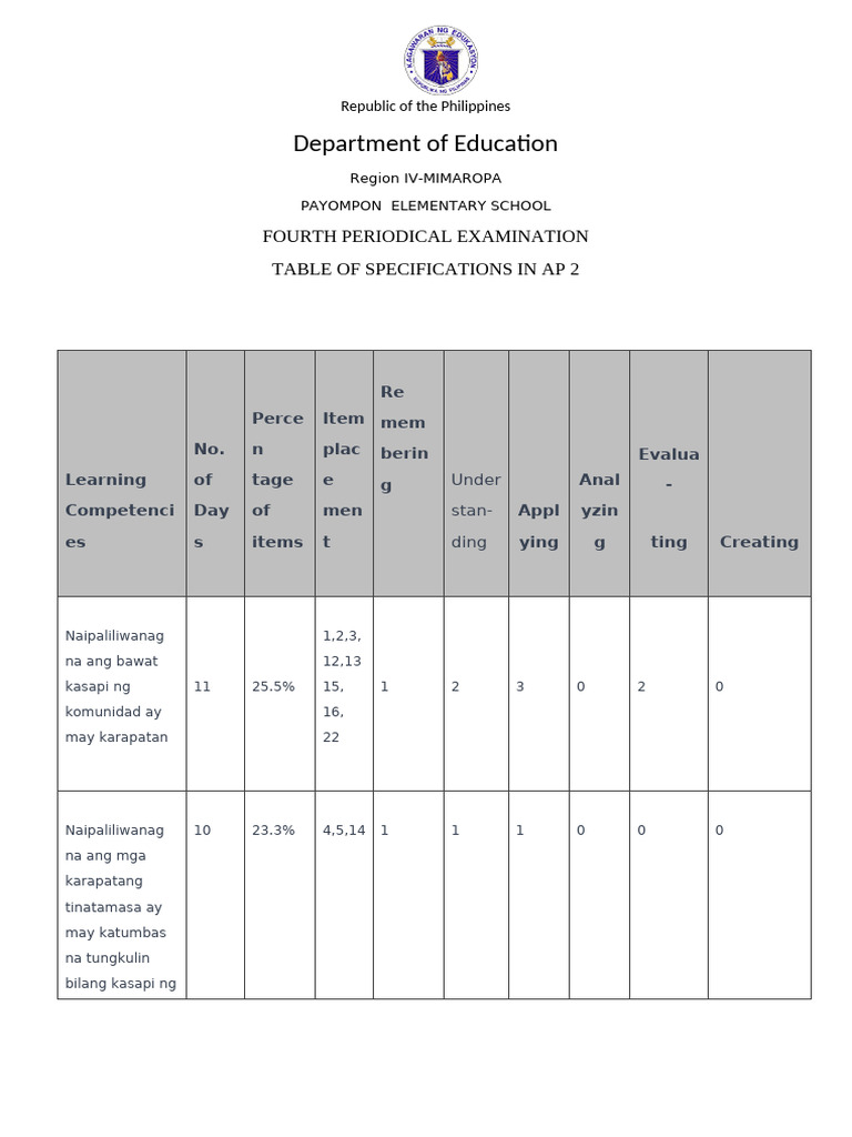 Grade 2 AP Q4 PT | PDF