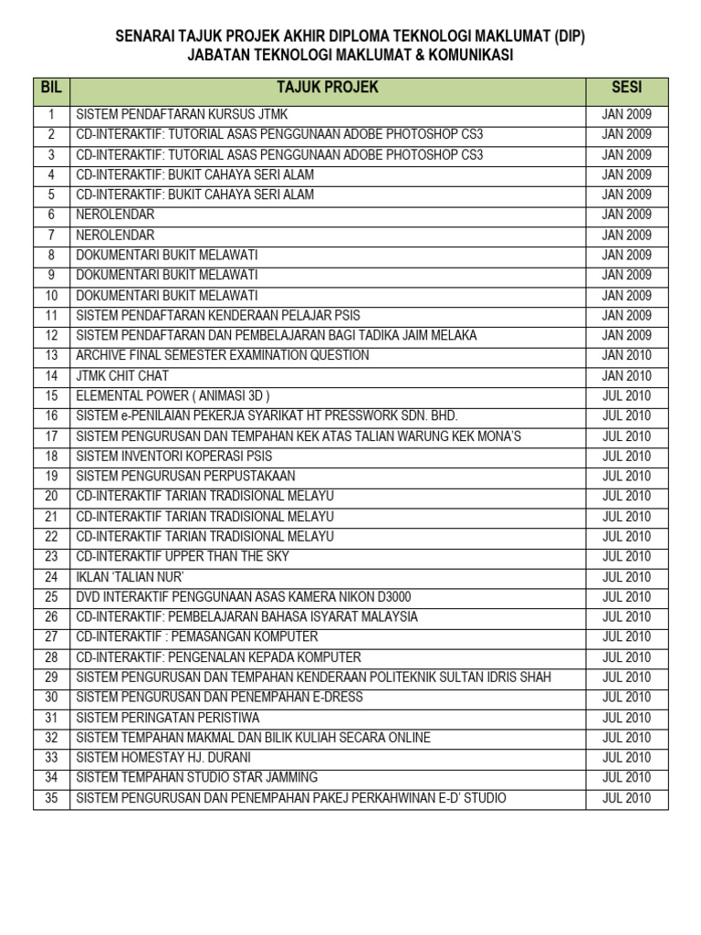 Jabatan Teknologi Maklumat Komunikasi | PDF