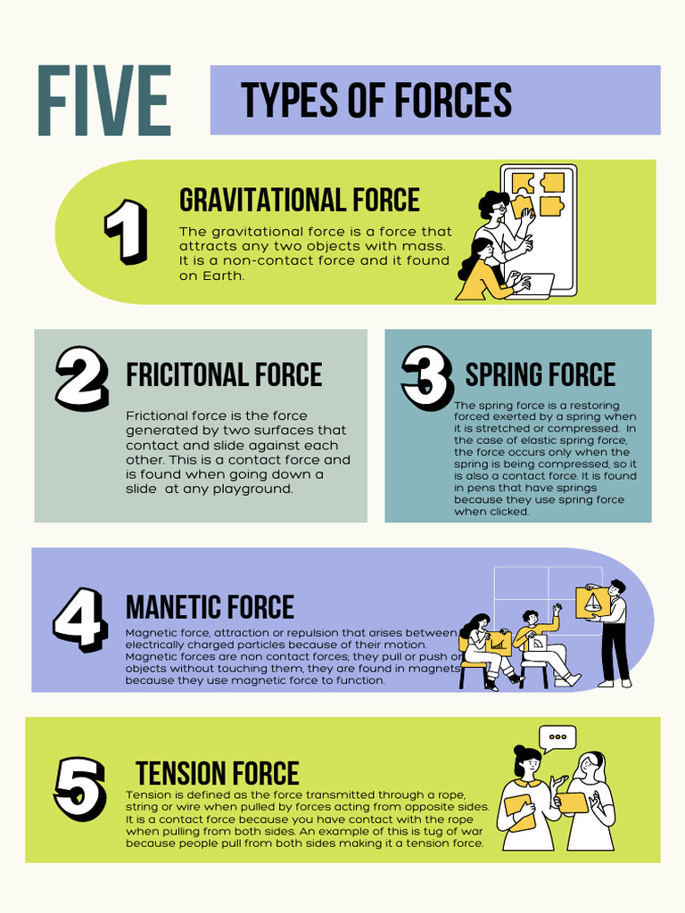 Gravitational Force | PDF