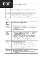 Grade 9 MAP WORKSHEET DRAINAGE (Geography) | PDF