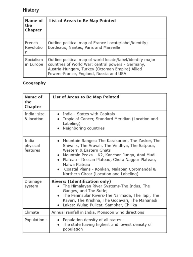 Map Work for Class 9 Geography | PDF | South India | Earth Sciences