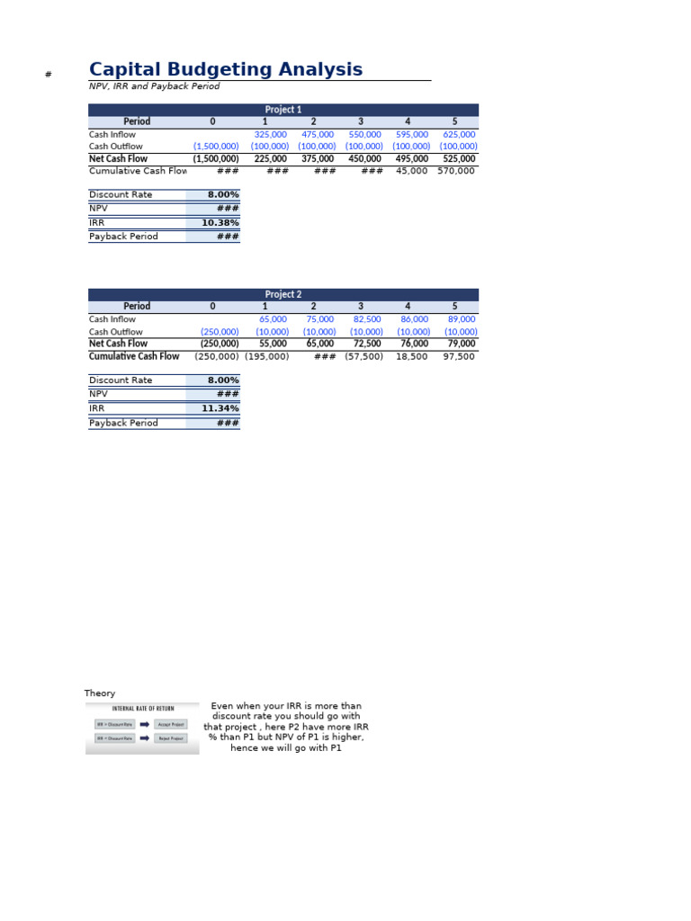 Capital Budgeting | PDF