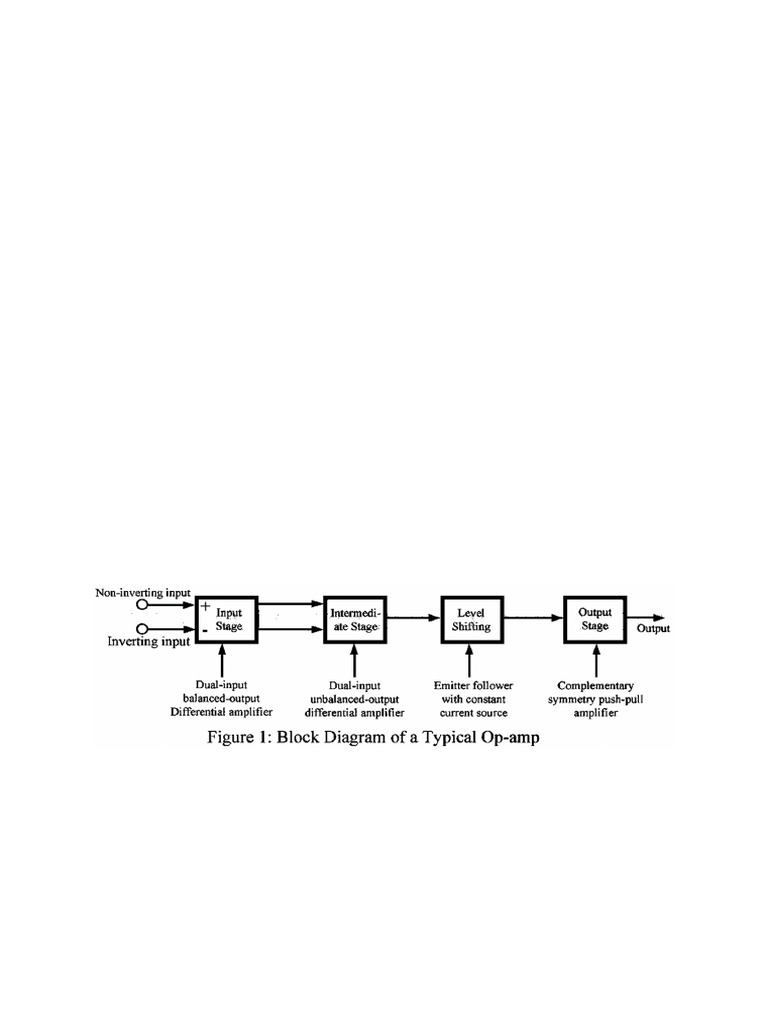 Op Amp Basics Pdf Operational Amplifier Amplifier