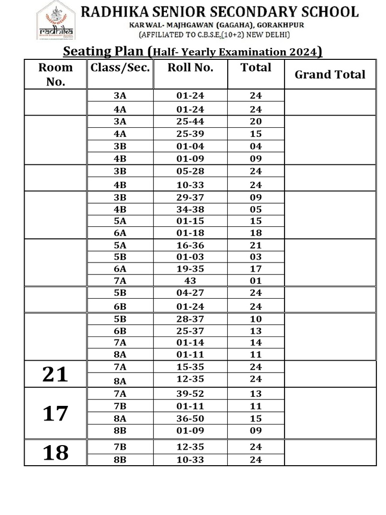 Summary of Seating Plan 2024-2 | PDF