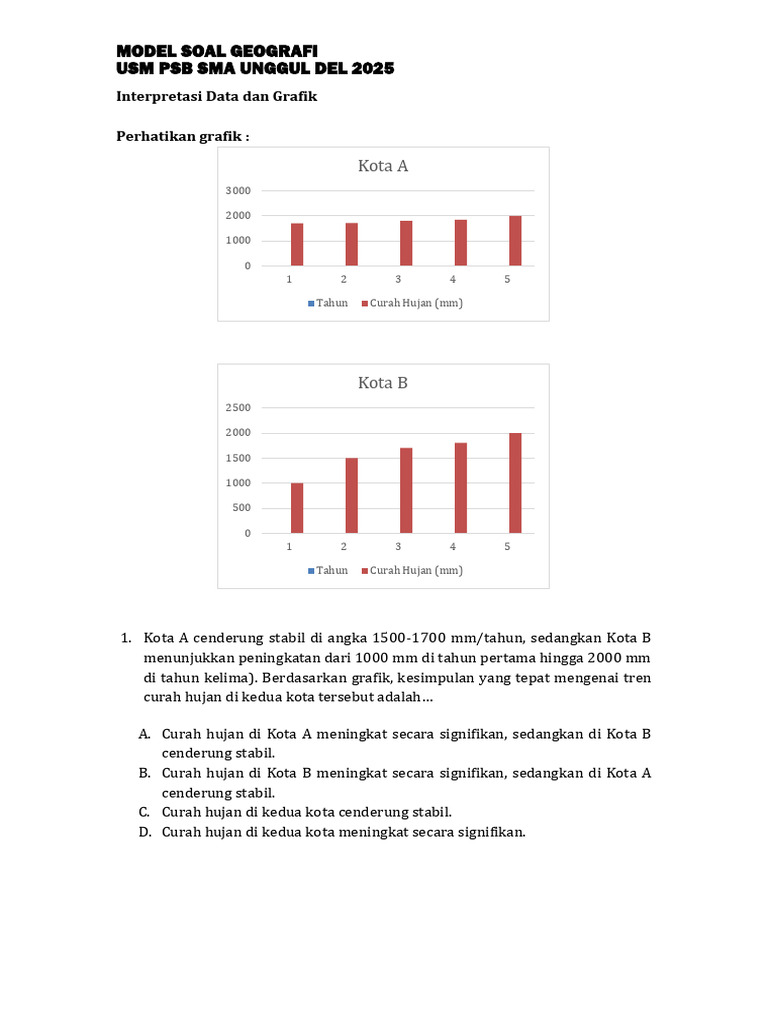 Ulangan Geografi Kota B 2025 | PDF
