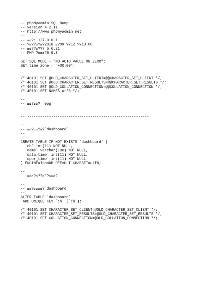 SQL Dump for Dashboard Table | PDF