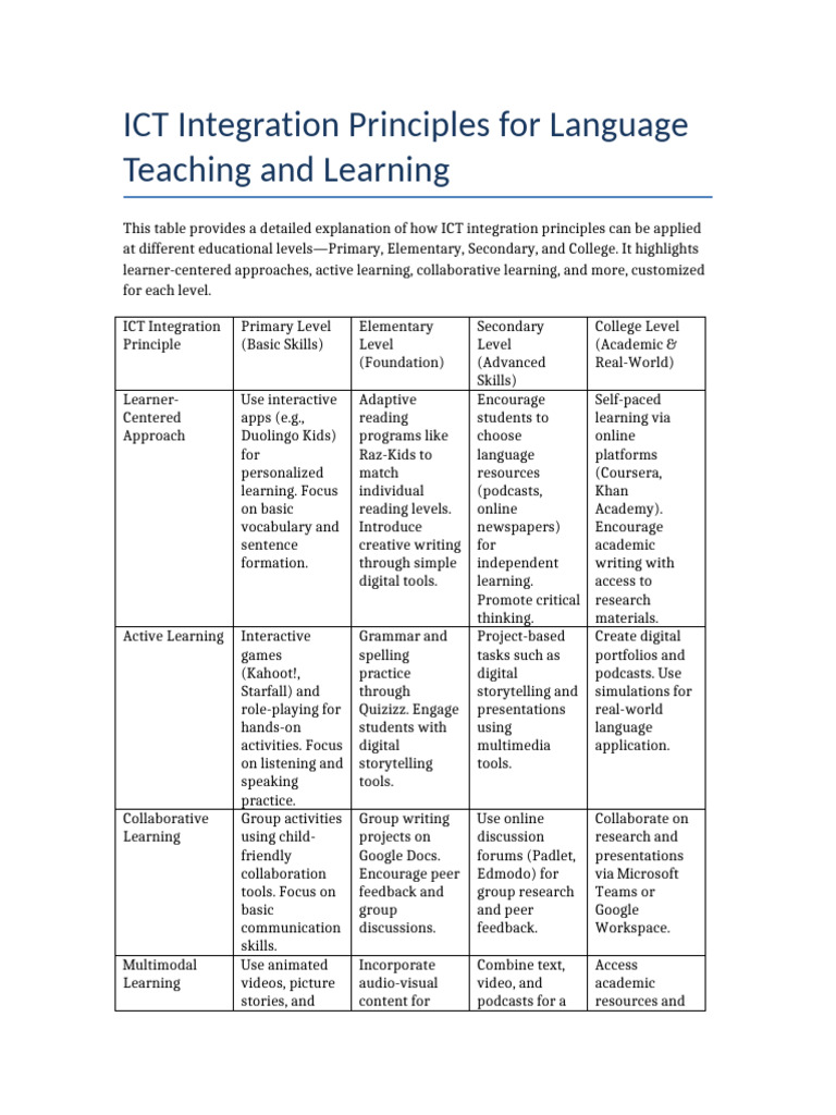 ICT_Integration_Principles | PDF | Educational Technology | Multimedia