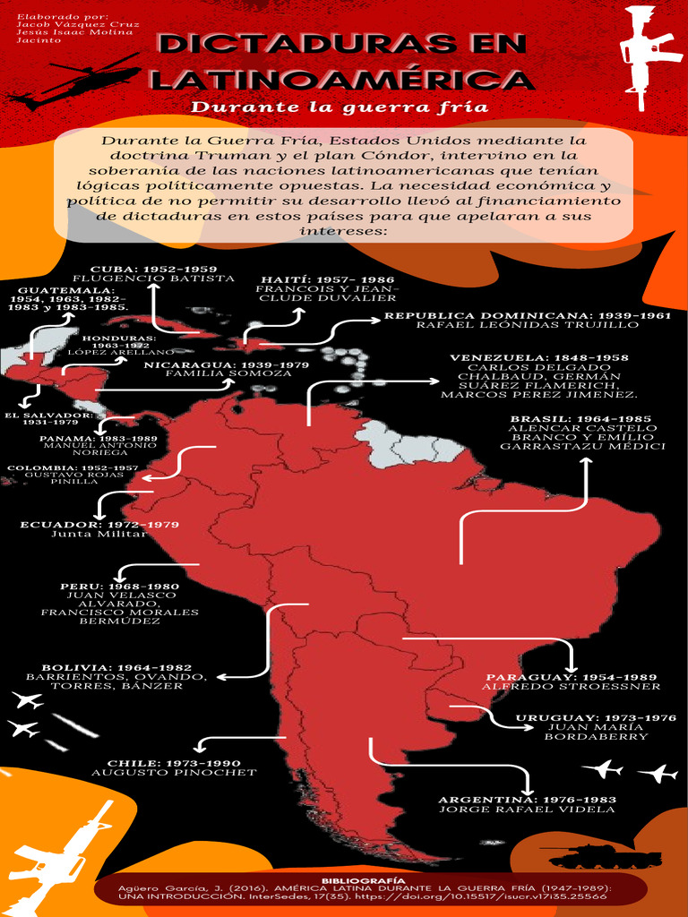 Dictaduras en América Latina a colores | PDF | America latina | América ...