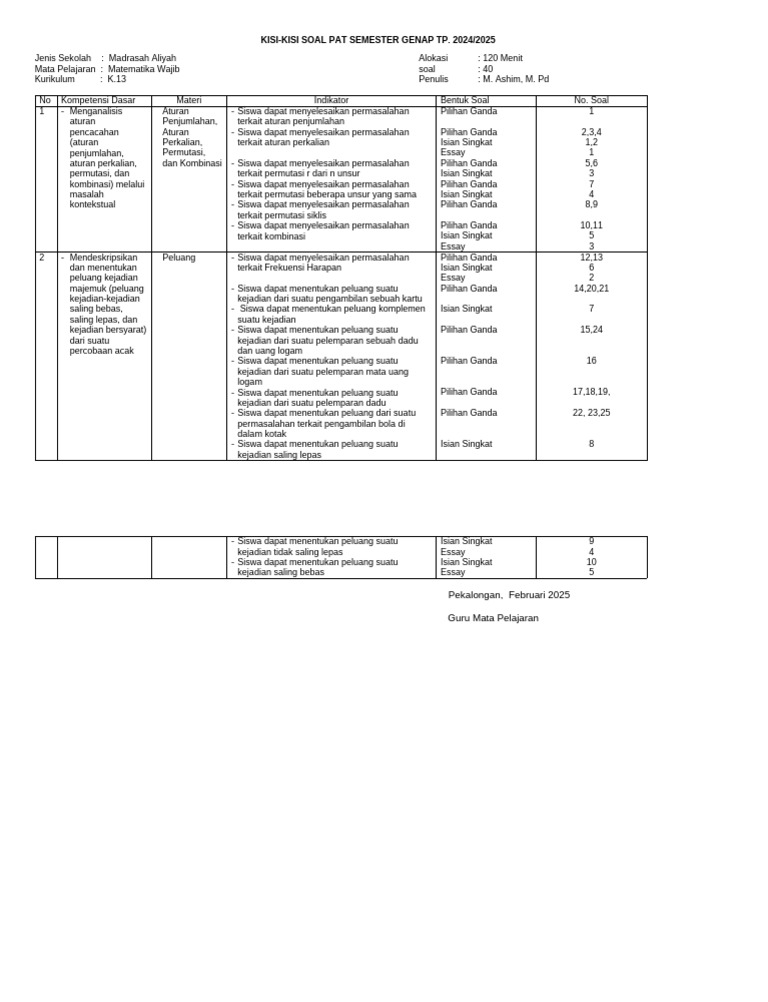 Kisi Kisi MTK Wajib Pat Genap 2025 | PDF