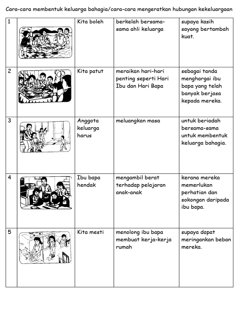 1cara-Cara Membentuk Keluarga Bahagia | PDF
