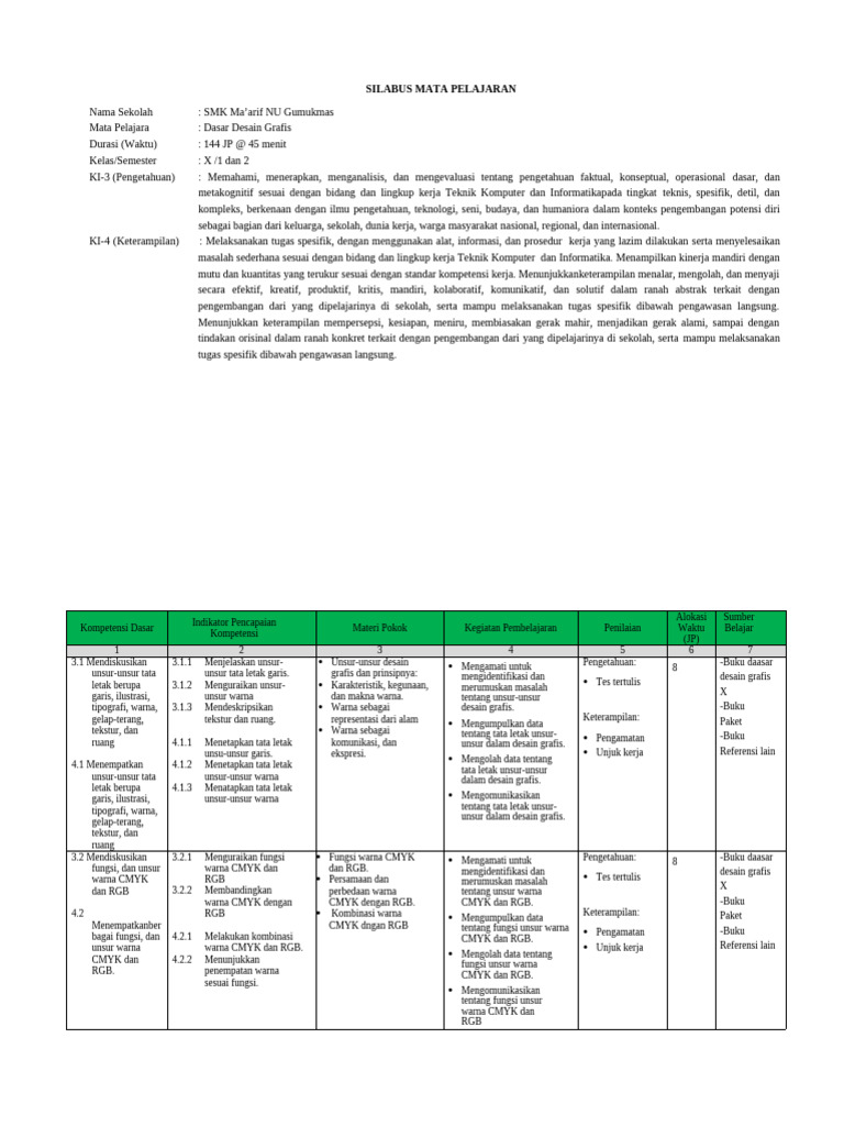 Silabus DDG Ganjil Genap | PDF