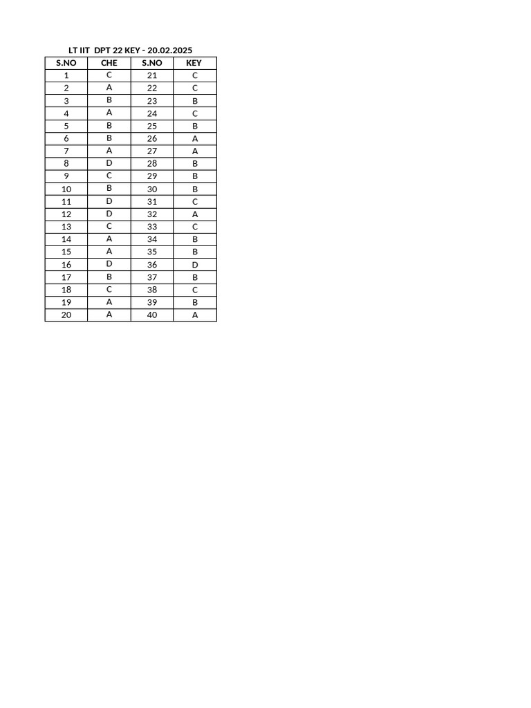 IIT Exam Answer Key 2025 | PDF