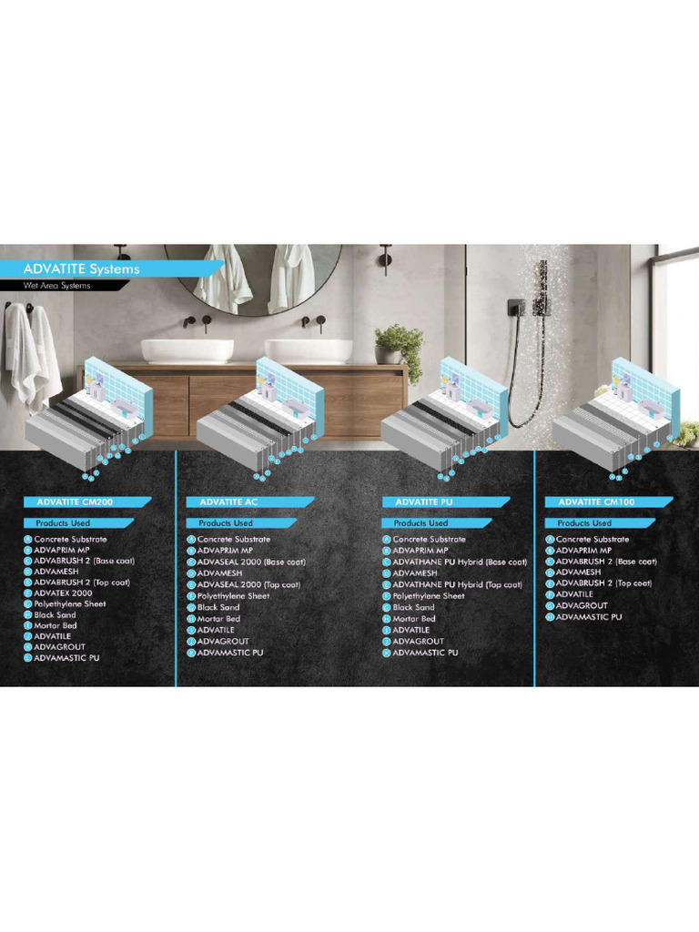 Wet Area Systems | PDF