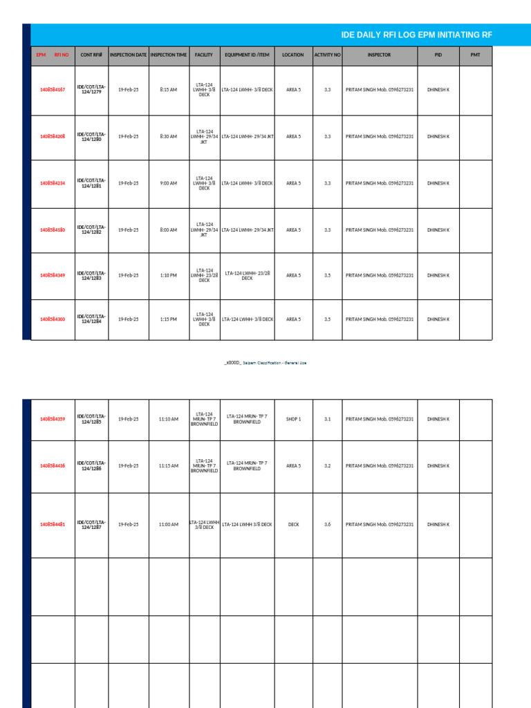IDE Coating RFI Log_LTA - 124_19-FEB-25 | PDF