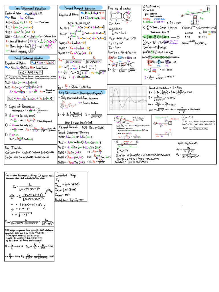 ENGR387 - Midterm 2 Cheat Sheet | PDF