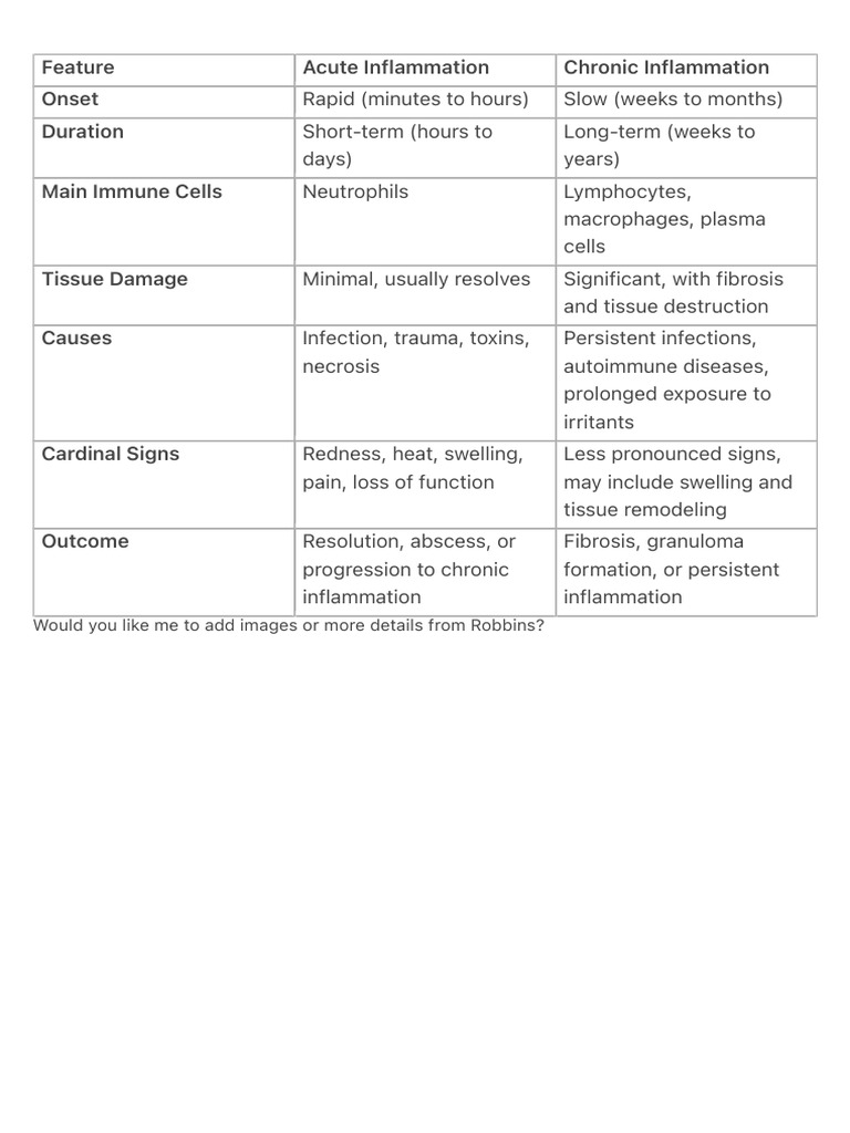 Acute vs Chronic Inflammation | PDF