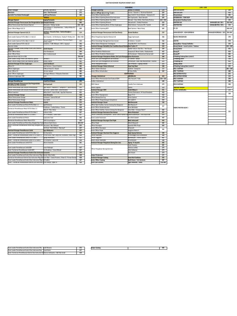 Daftar Nomer Telp Maret 2023 | PDF
