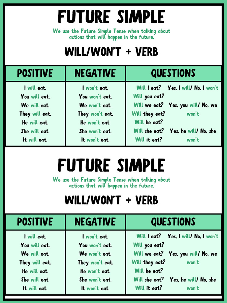 Future Simple Tense Overview | PDF
