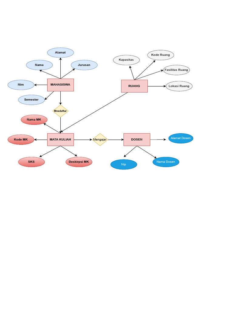 Juwita2 .Drawio - Pdf.drawio | PDF