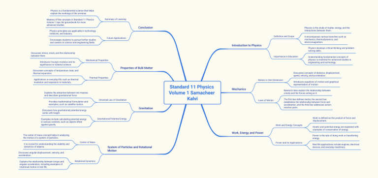 11th physics | PDF | Force | Classical Mechanics