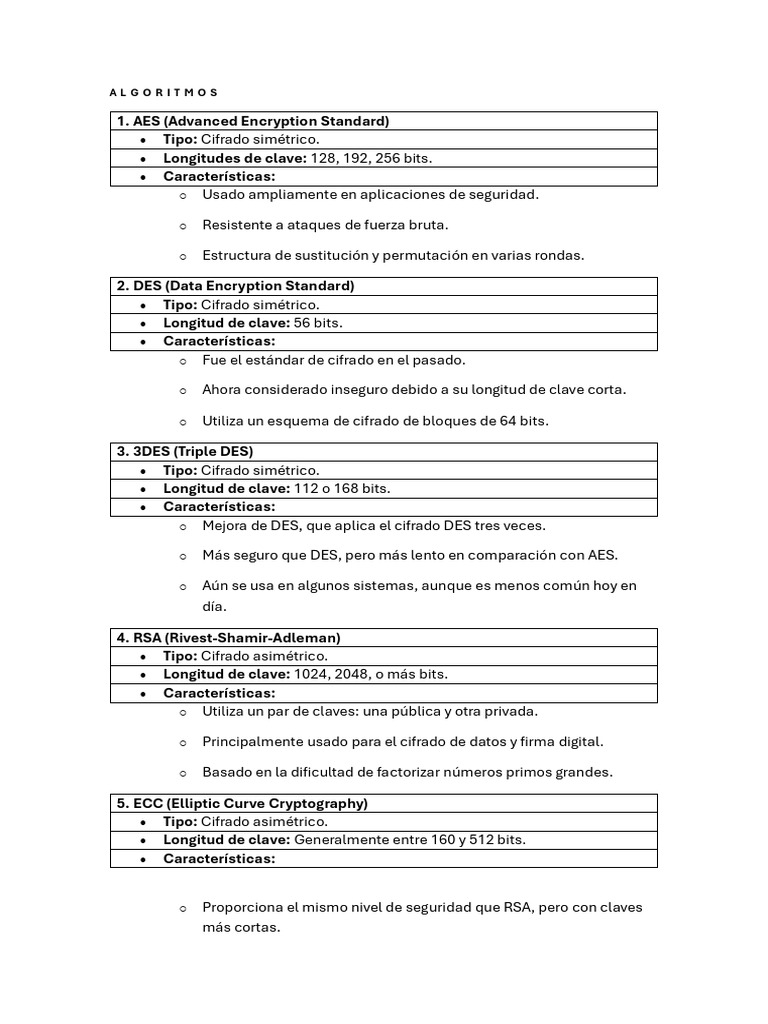 Algoritmos (1) | PDF | Clave (criptografía) | Criptografía