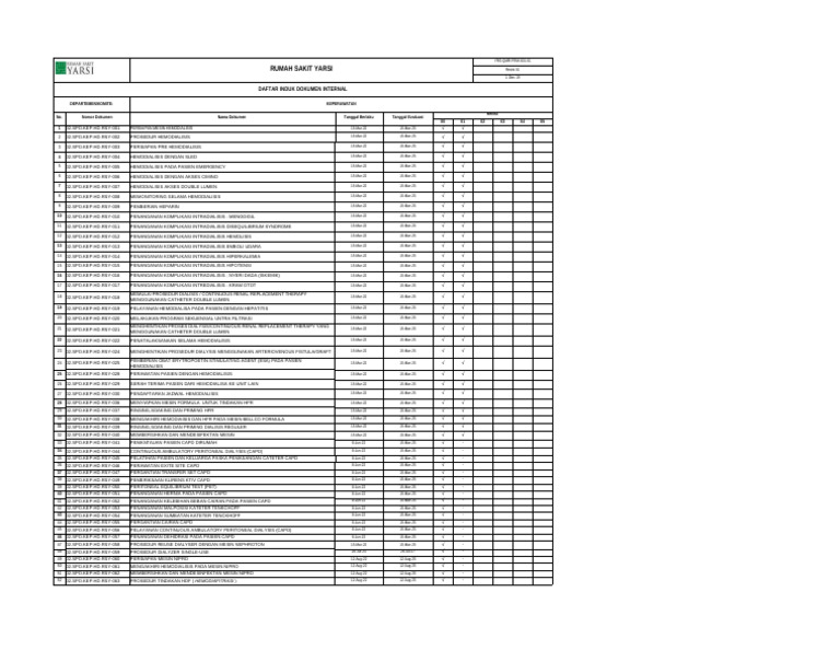 Daftar Induk Dokumen Internal HD | PDF