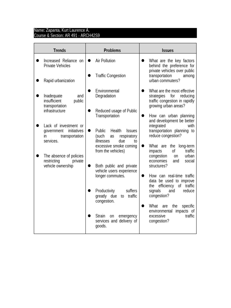 Task 02 - Trends Problems and Issue | PDF | Traffic Congestion | Transport