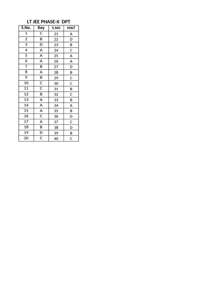 Lt Jee Phase-II Dpt-23 21.02.25 | PDF