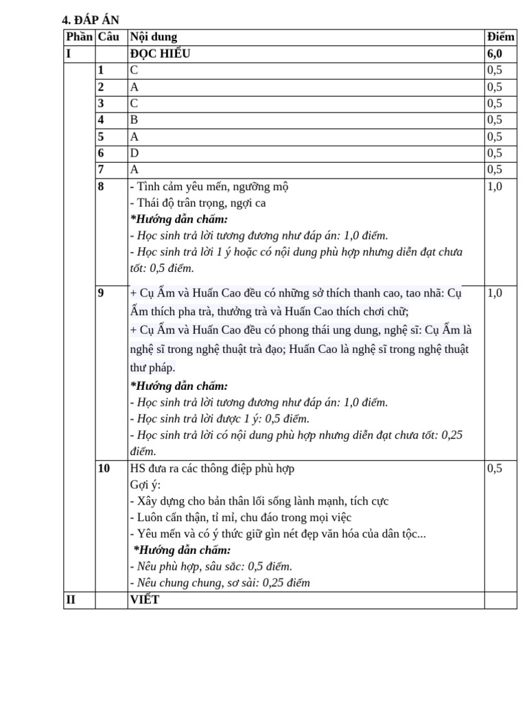 ĐÁP ÁN 10 HK2 | PDF