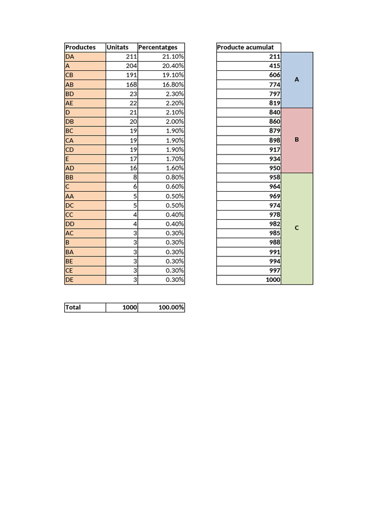 UF2 RA3 Activitat 12 - Bertomeu - Iker | PDF