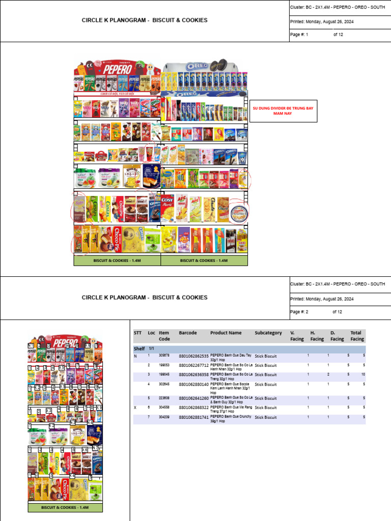 BC - 2x1.4m - Pepero - Oreo - South - Aug24 | PDF | Cuisine | Cakes