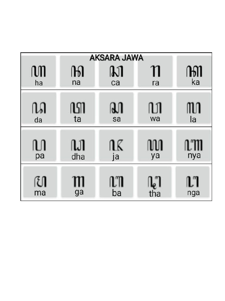 Aksara Jawa | PDF