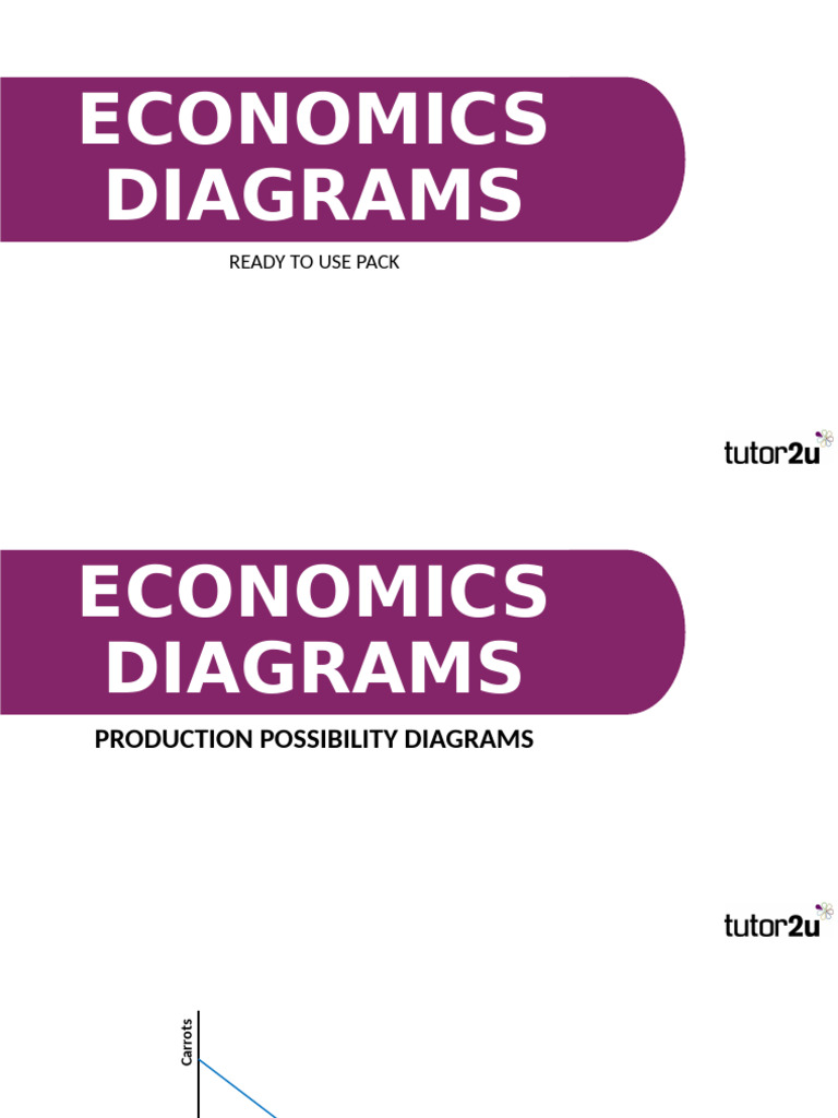 Economics Diagrams Pack for Analysis | PDF | Price Elasticity Of Demand ...