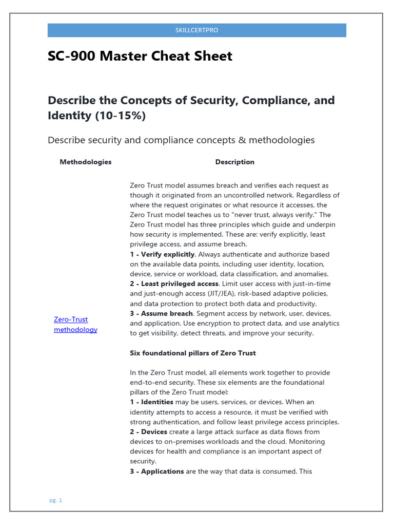 5.Sc 900 Master Cheat Sheet | PDF | Key (Cryptography) | Encryption