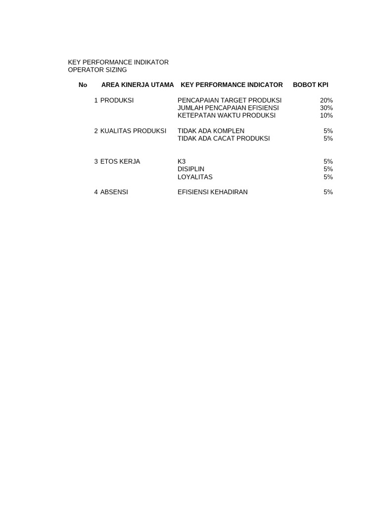 KPI Operator Sizing: Panduan Efektif | PDF