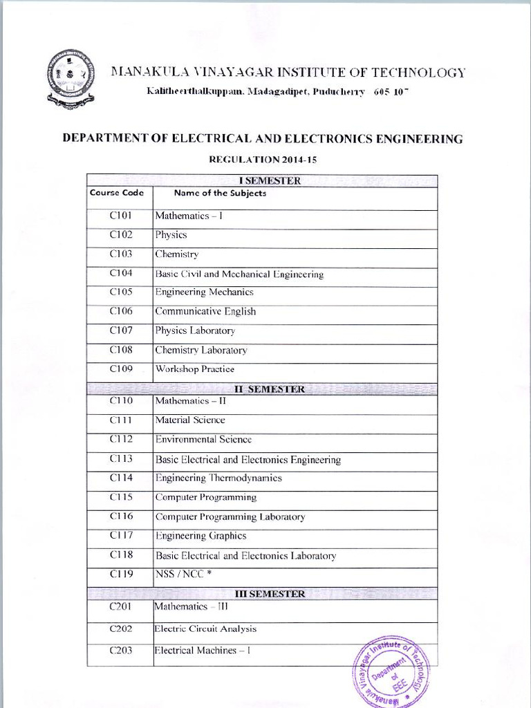 EEE_COURSE OUTCOME_opt | PDF