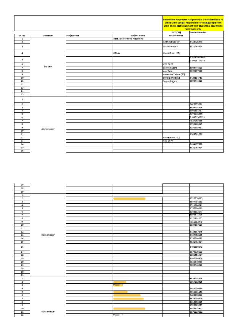 F2-F3 Grade Subject Coordinators List - Sept 2024-25 - ODD - Staff | PDF | Computer Programming ...
