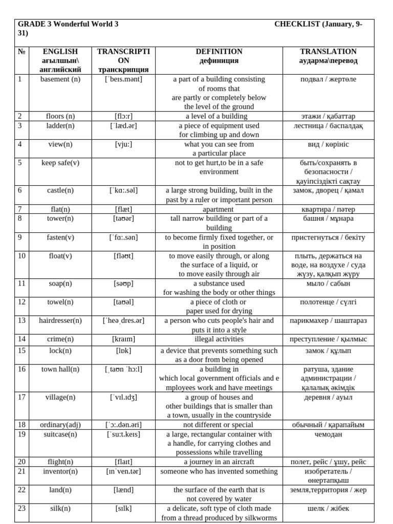 G3 February Checklist | PDF