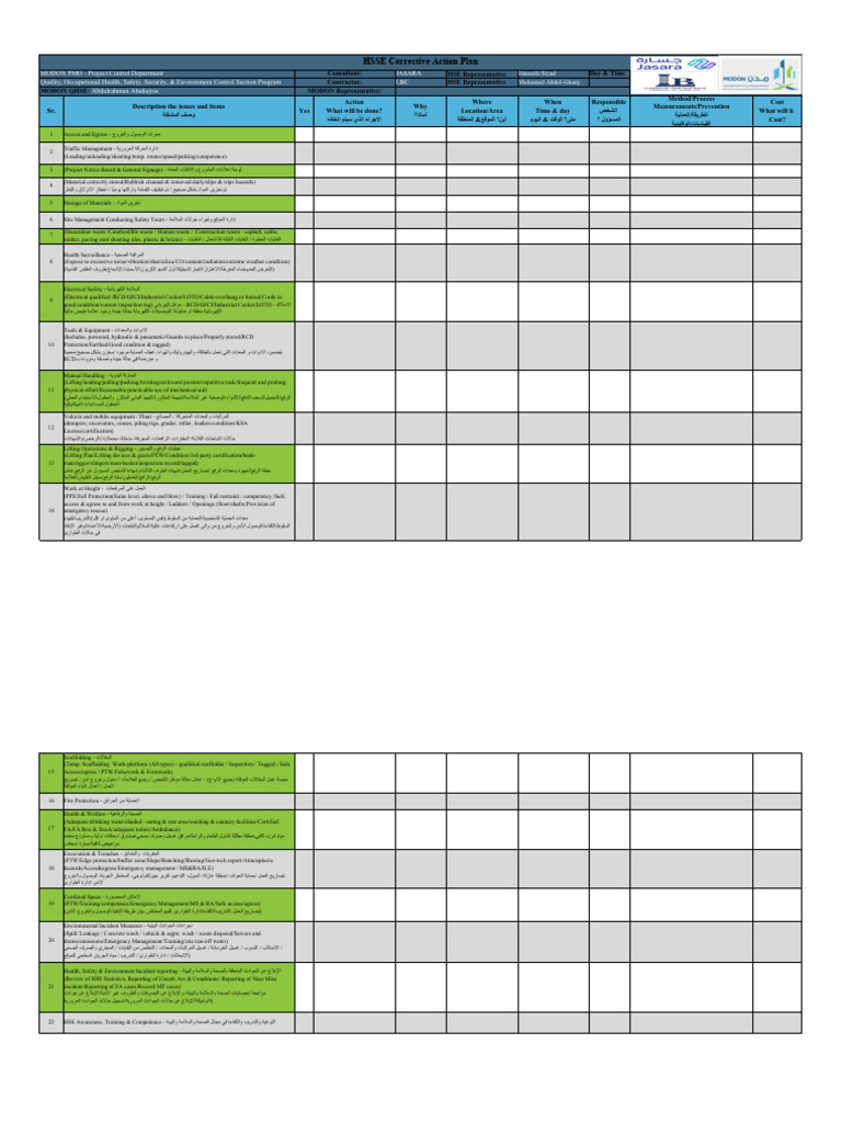 HSSE Corrective Action Plan | PDF | Waste