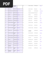 List of Laboratory Reagents | PDF