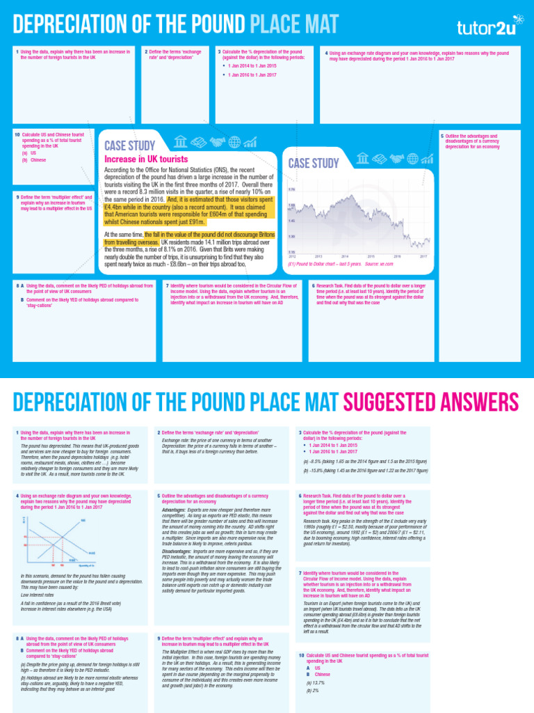 Pound Depreciation Application Mat | PDF | Currency Appreciation And ...