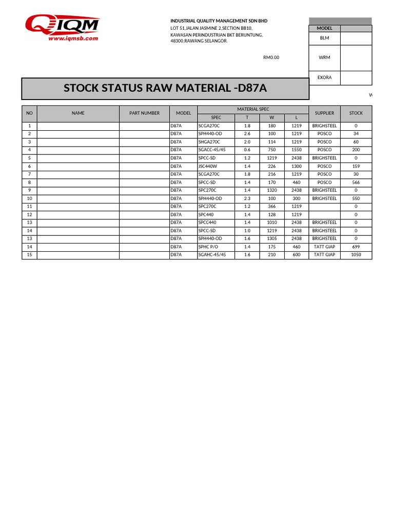 Raw Material Planning IQMTGM APRIL 2022 | PDF
