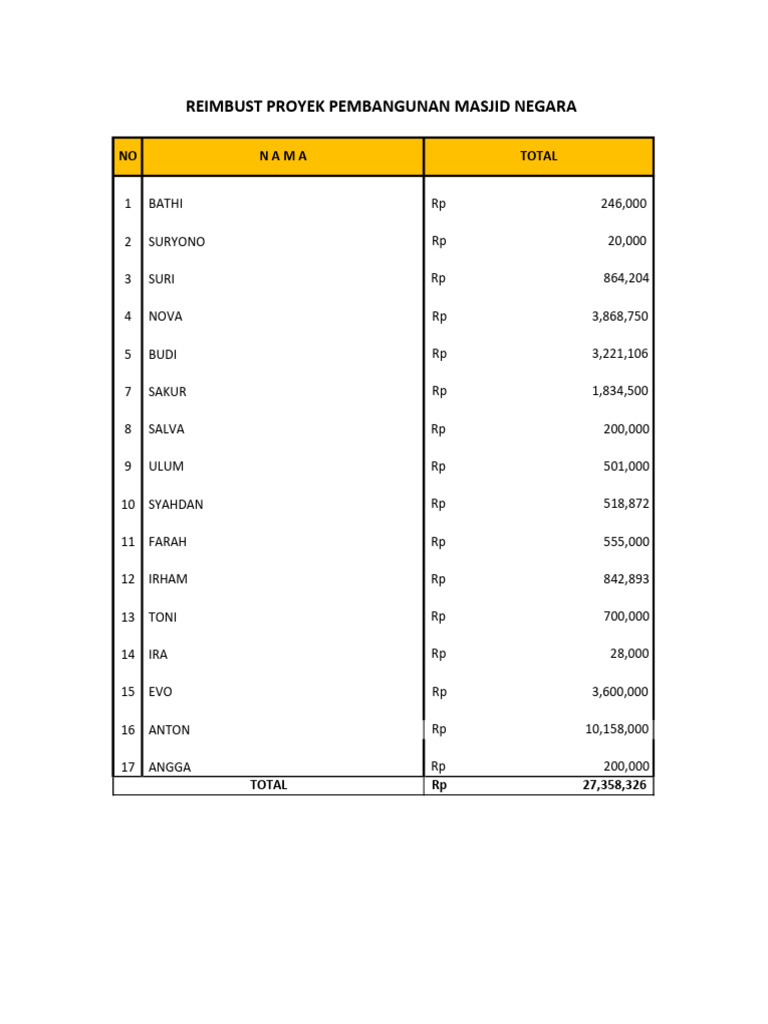 Reimbust Project Masjid Negara Rekap | PDF