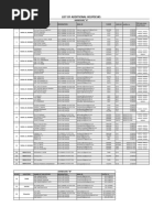 RRA Contacts - Form | PDF