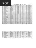 GST Bhavan, Nodal-5, Mumbai - 0 | PDF