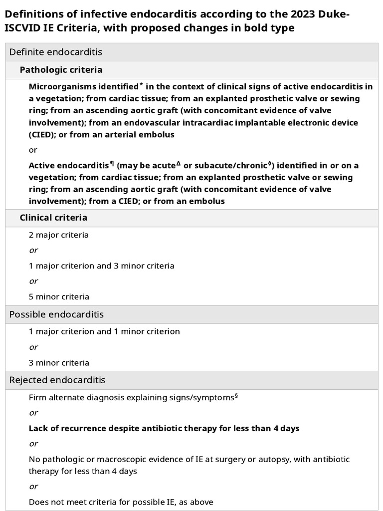 UpToDate Duke Criteria For IE I | PDF | Medical Specialties | Diseases ...