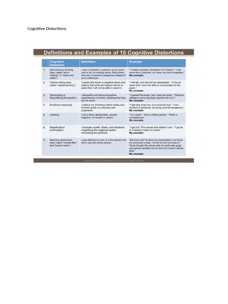 Cognitive Distortions | PDF