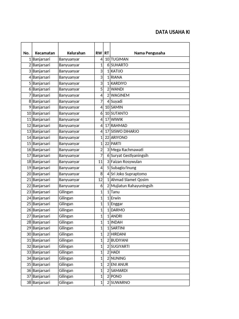 Data Umkm Mahasiswa Ums | PDF